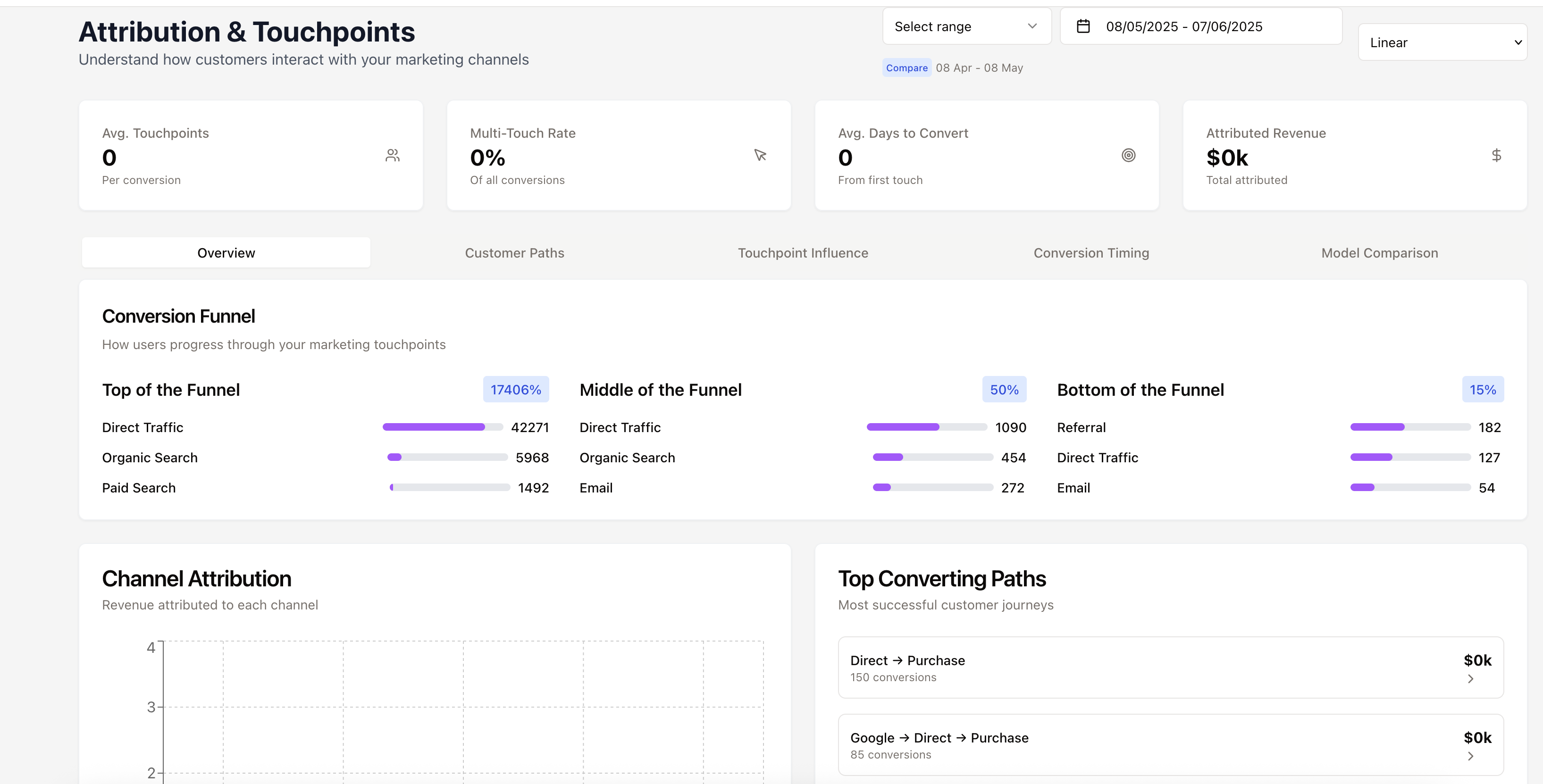 ClickSight - Transform E-commerce Data Into Growth